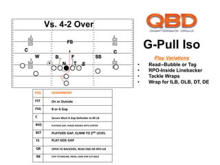 Rpoplaybookfeb25 | PDF