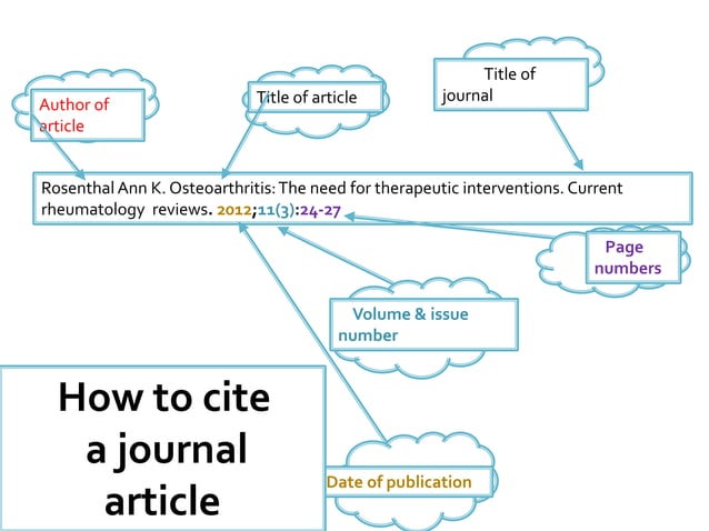 vancouver style of referencing | PPTX