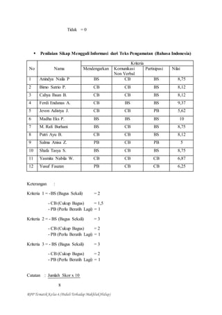 RPP Kelas 4 Tema 3 Subtema 1 Pembelajaran 5 | PDF
