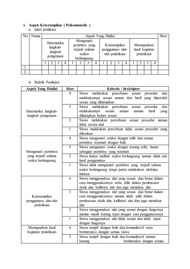 Rpp asam basa penentuan pH | PDF