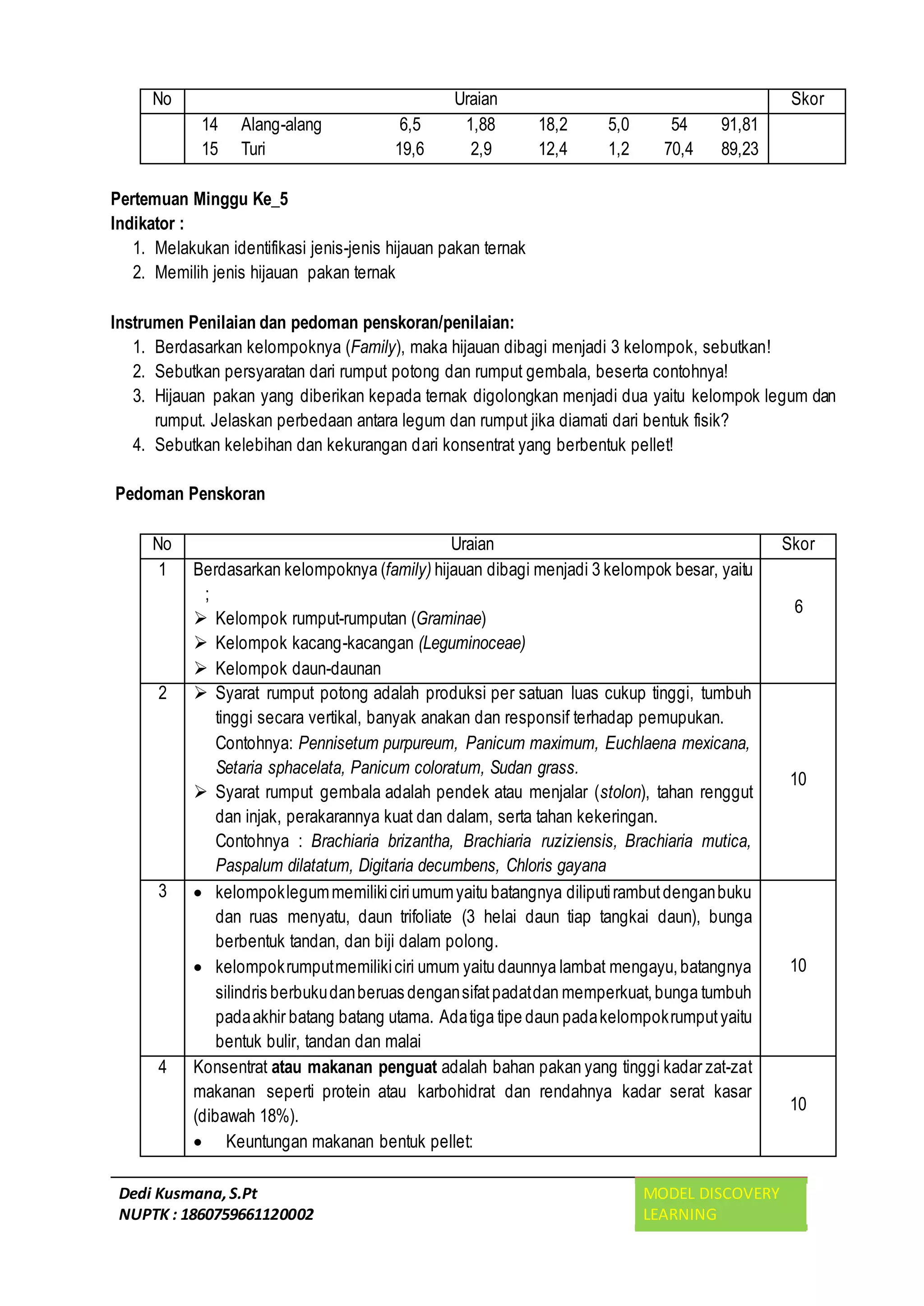 Rpp dasar-pakan-ternak-1 model discovery learning smk nh | DOCX