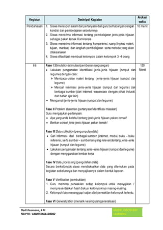 Rpp dasar-pakan-ternak-1 model discovery learning smk nh | DOCX