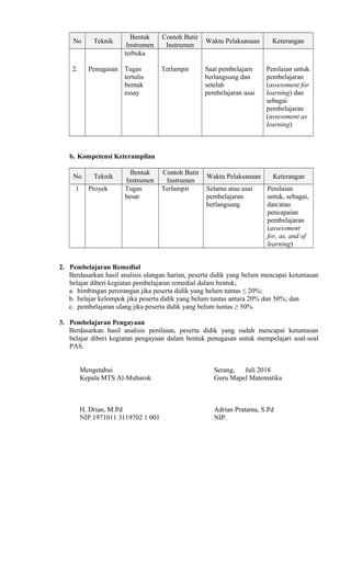 RPP - Unsur-Unsur Bangun Ruang Sisi Lengkung | PDF