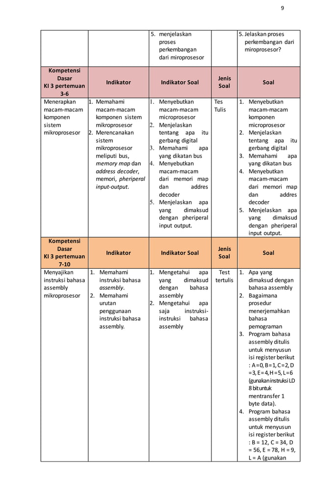 Rpp 1 microprosesor kd 3.1 | PDF