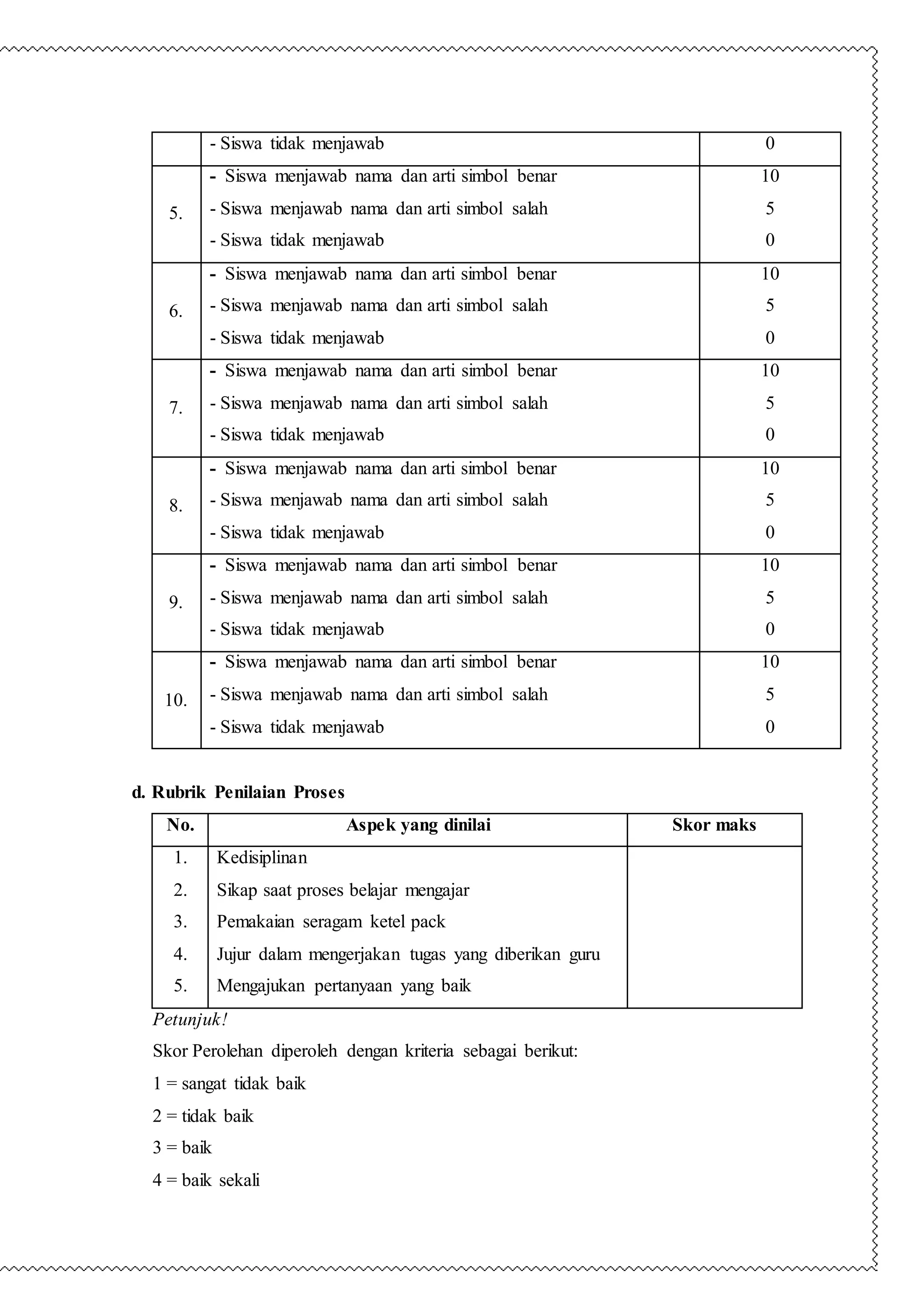 Rpp 1 2 simbol ,prinsip kerja ukur | PDF