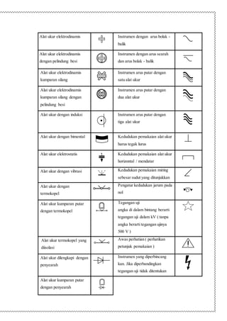 Rpp 1 2 simbol ,prinsip kerja ukur | PDF