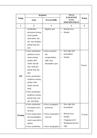 Rpp 1 2 simbol ,prinsip kerja ukur | DOCX