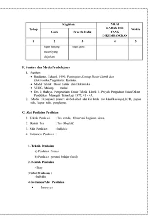 Rpp 1 2 simbol ,prinsip kerja ukur | PDF