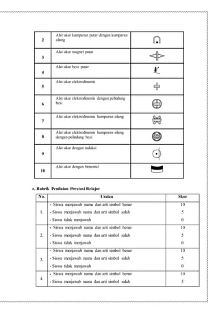 Rpp 1 2 simbol ,prinsip kerja ukur | DOCX