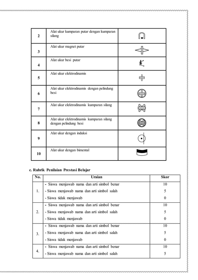 Rpp 1 2 simbol ,prinsip kerja ukur | PDF