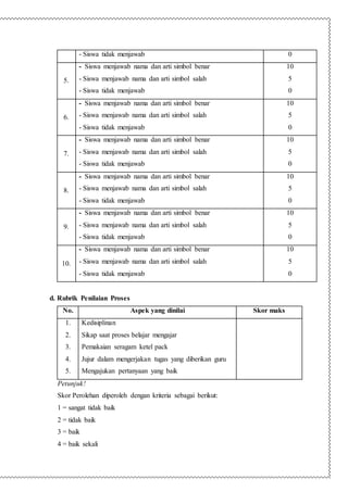 Rpp 1 2 simbol ,prinsip kerja ukur | DOCX
