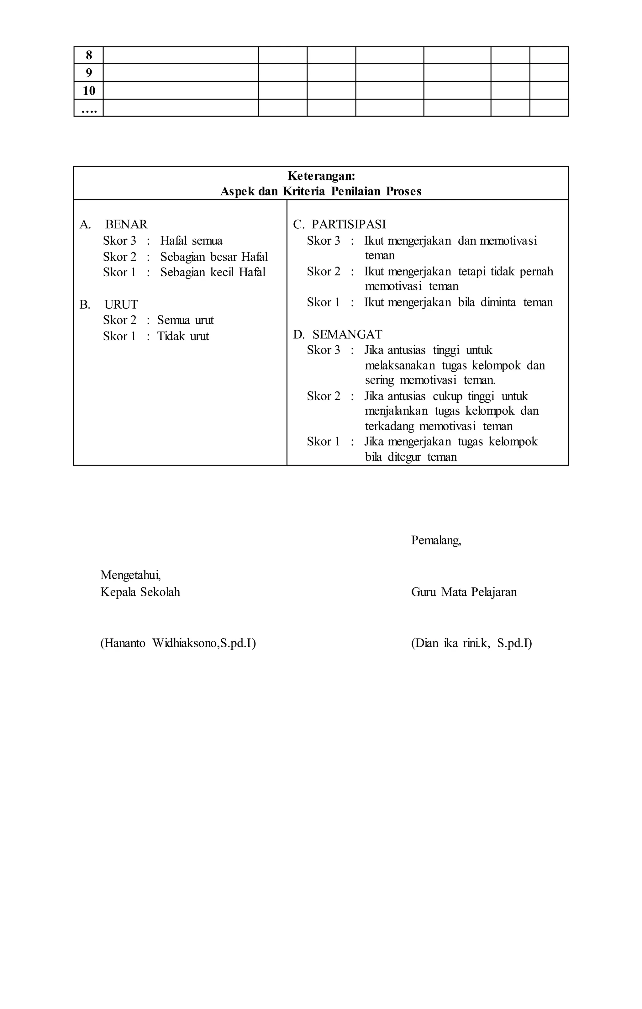 Rpp 112 keluargaku copy | DOCX