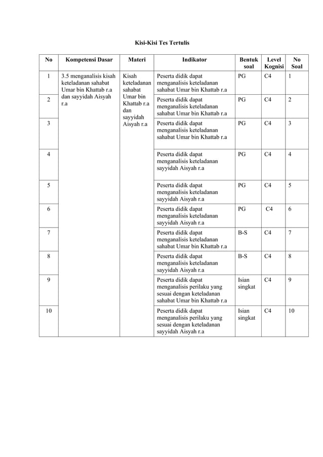 Rpp 1 kisah keteladanan sahabat Umar dan sayyidah Aisyah | PDF