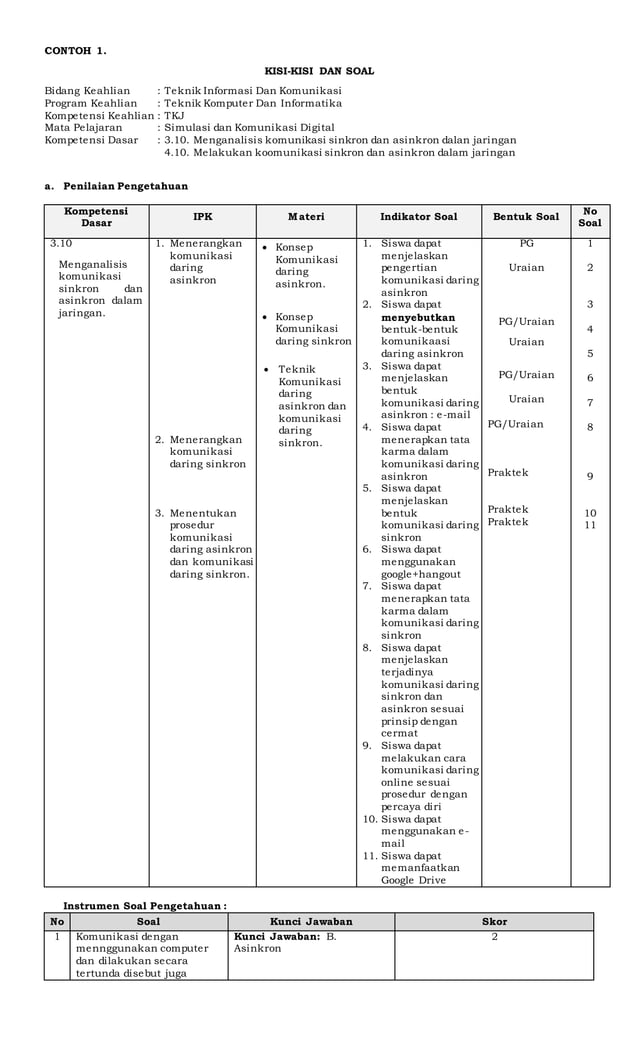 Rpp 1 lbr simdig x 3.10 4.20 komunikasi sinkron dan asinkron covid | DOCX