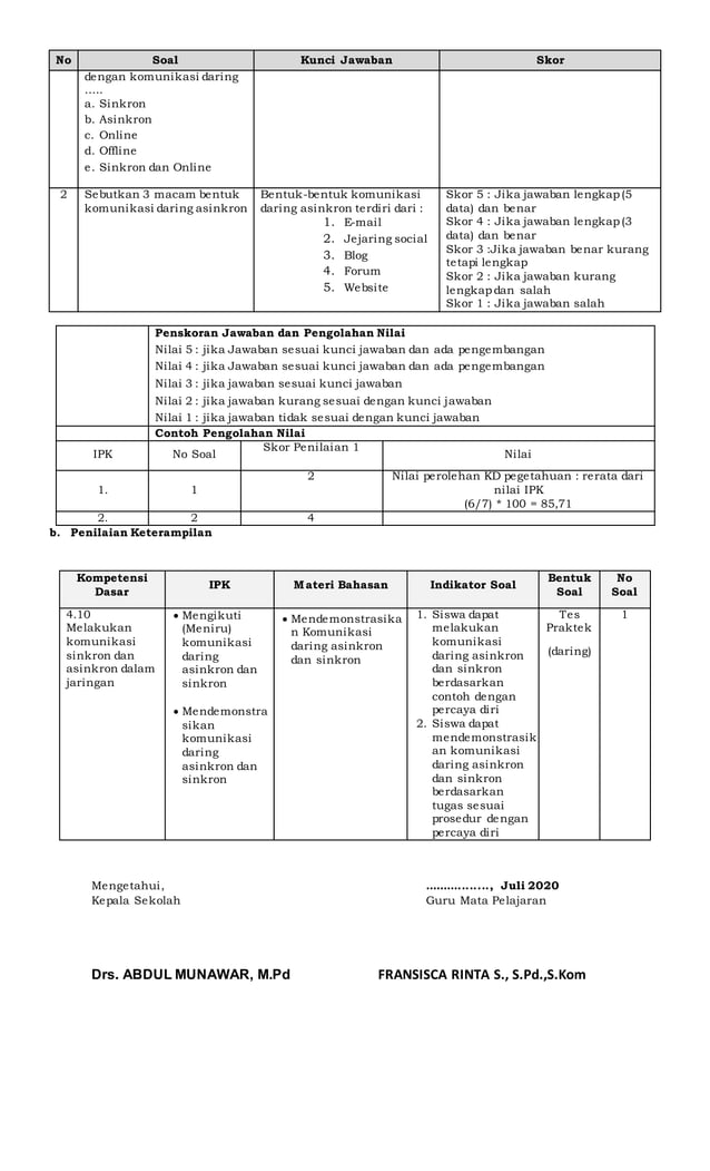 Rpp 1 lbr simdig x 3.10 4.20 komunikasi sinkron dan asinkron covid | PDF