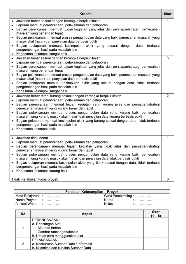 Rpp 1 lembar kelas 9 kd 3.1 | PDF