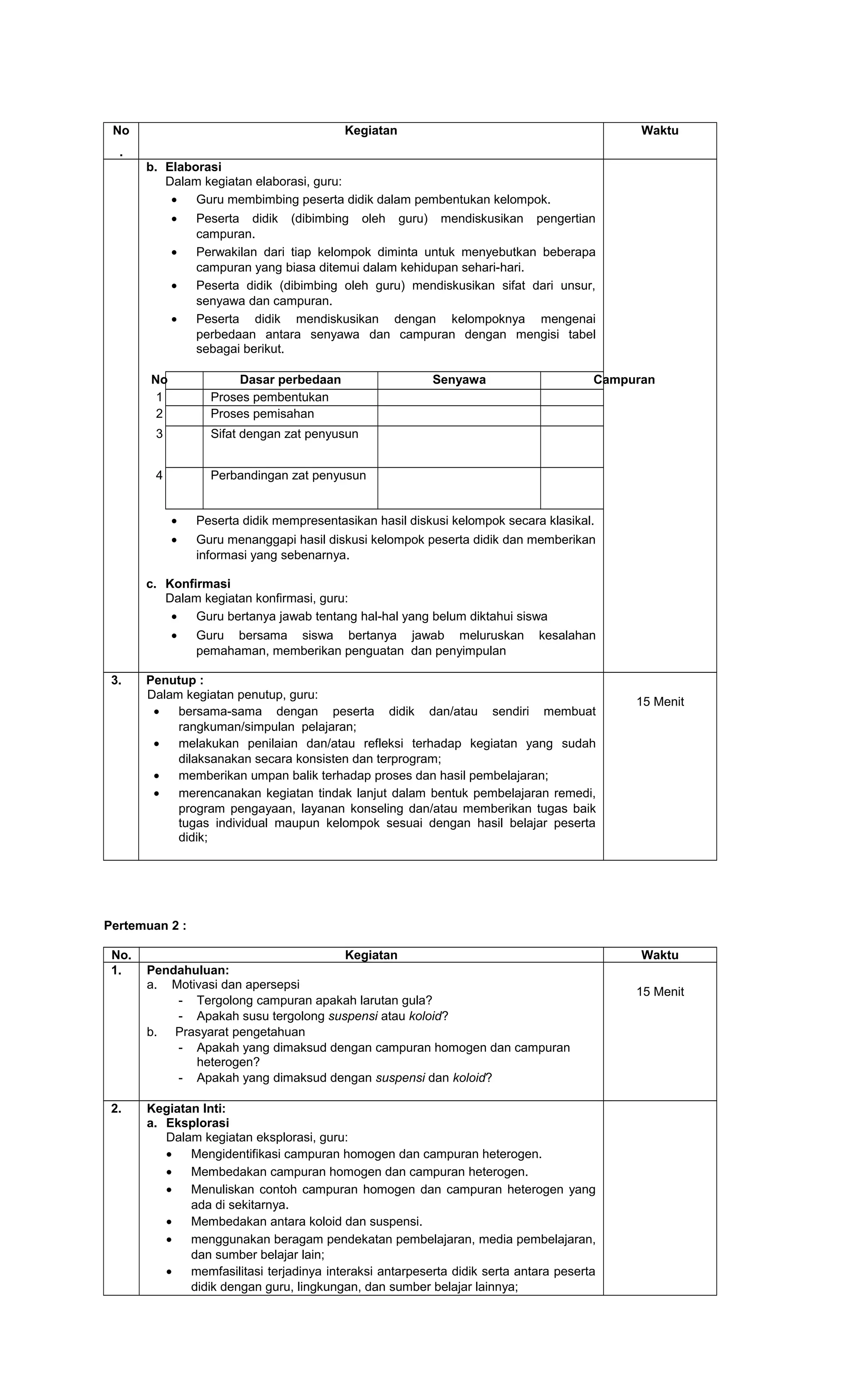 Rpp IPA - Fisika- SMP Kelas 7 Semester 1 K.D-2.4 membandingkan sifat unsur, senyawa, dan ...