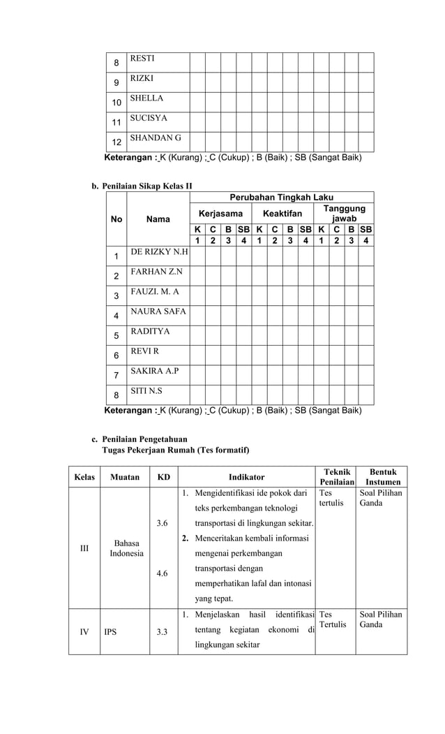 pembelajaran kelas rangkap model pembelajaran 221 pkr ut | DOCX