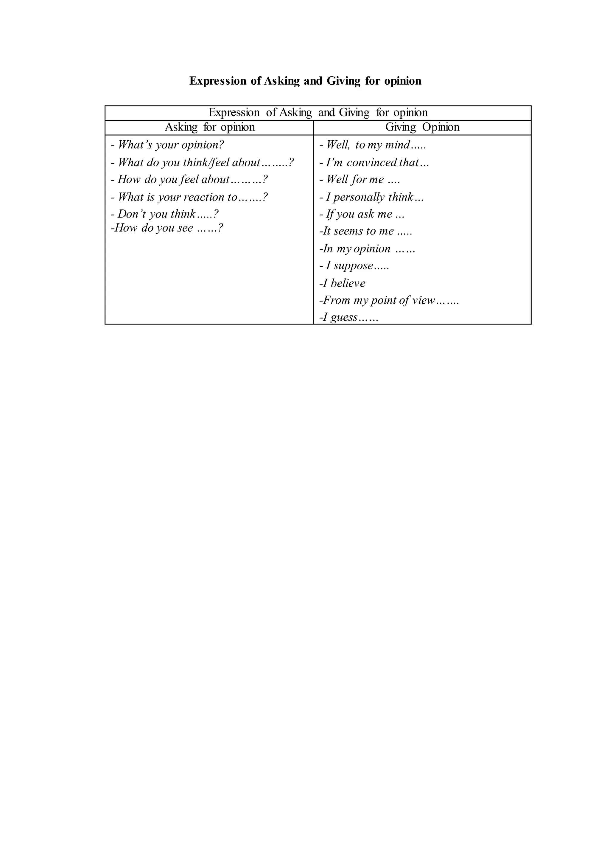 Rpp kelas X. Expression of asking and giving opinion | DOCX