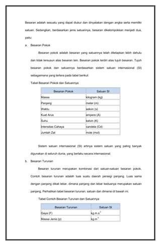 RPP Fisika Besaran dan Satuan | DOC