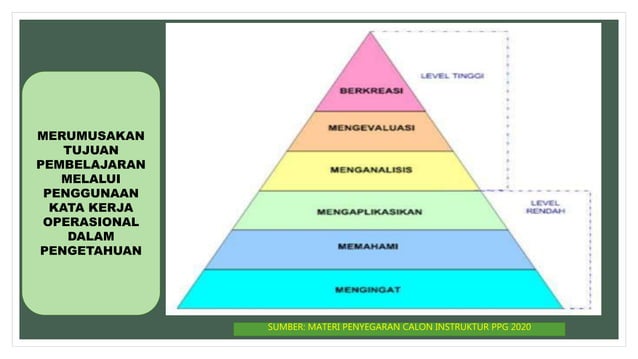 MEMBUAT TUJUAN PEMBELAJARAN DALAM RPP | PPTX