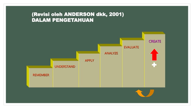 MEMBUAT TUJUAN PEMBELAJARAN DALAM RPP | PPTX