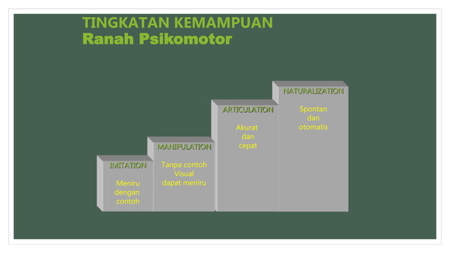 MEMBUAT TUJUAN PEMBELAJARAN DALAM RPP | PPT