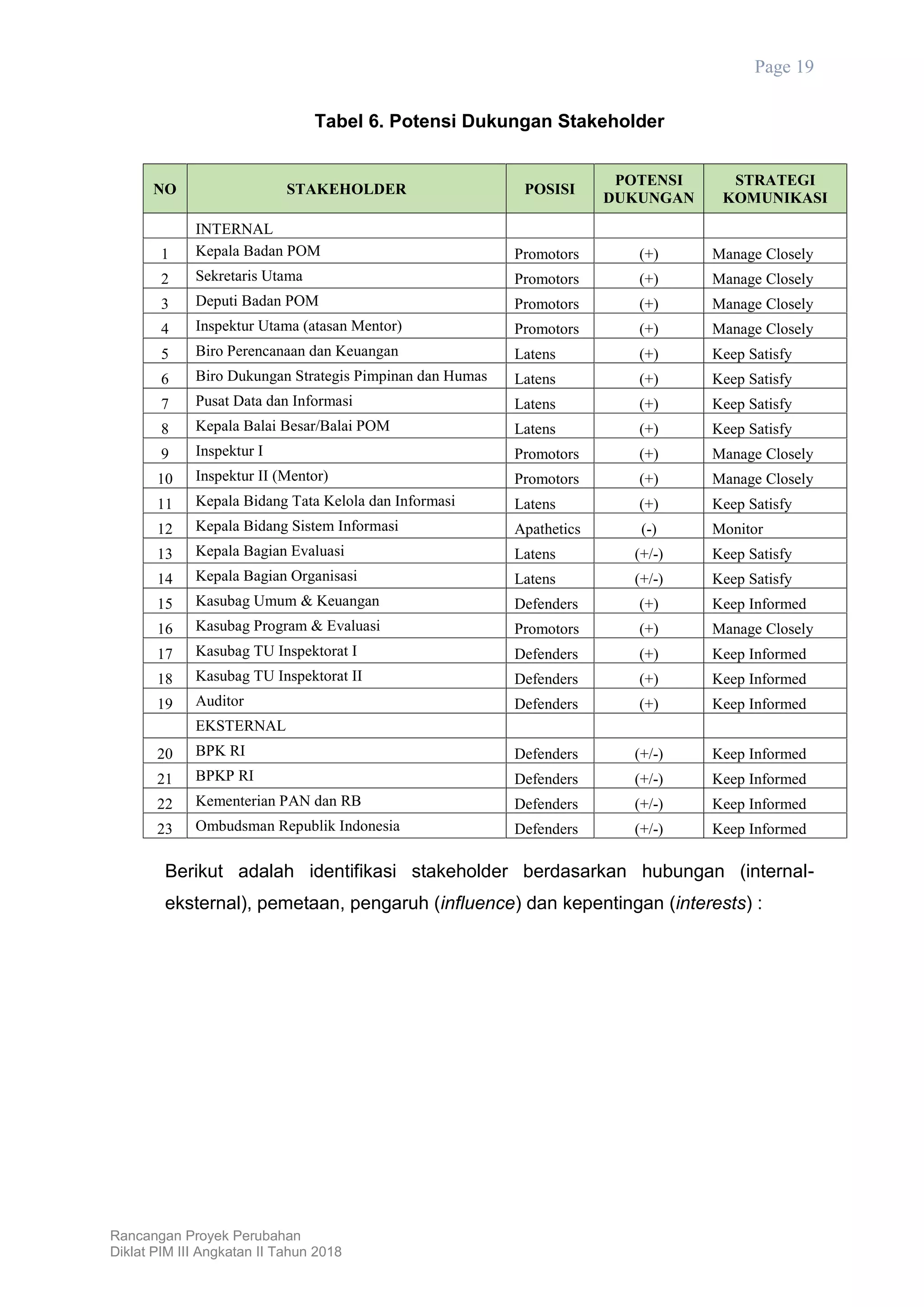 Rancangan Proyek Perubahan Diklat PIM III | PDF