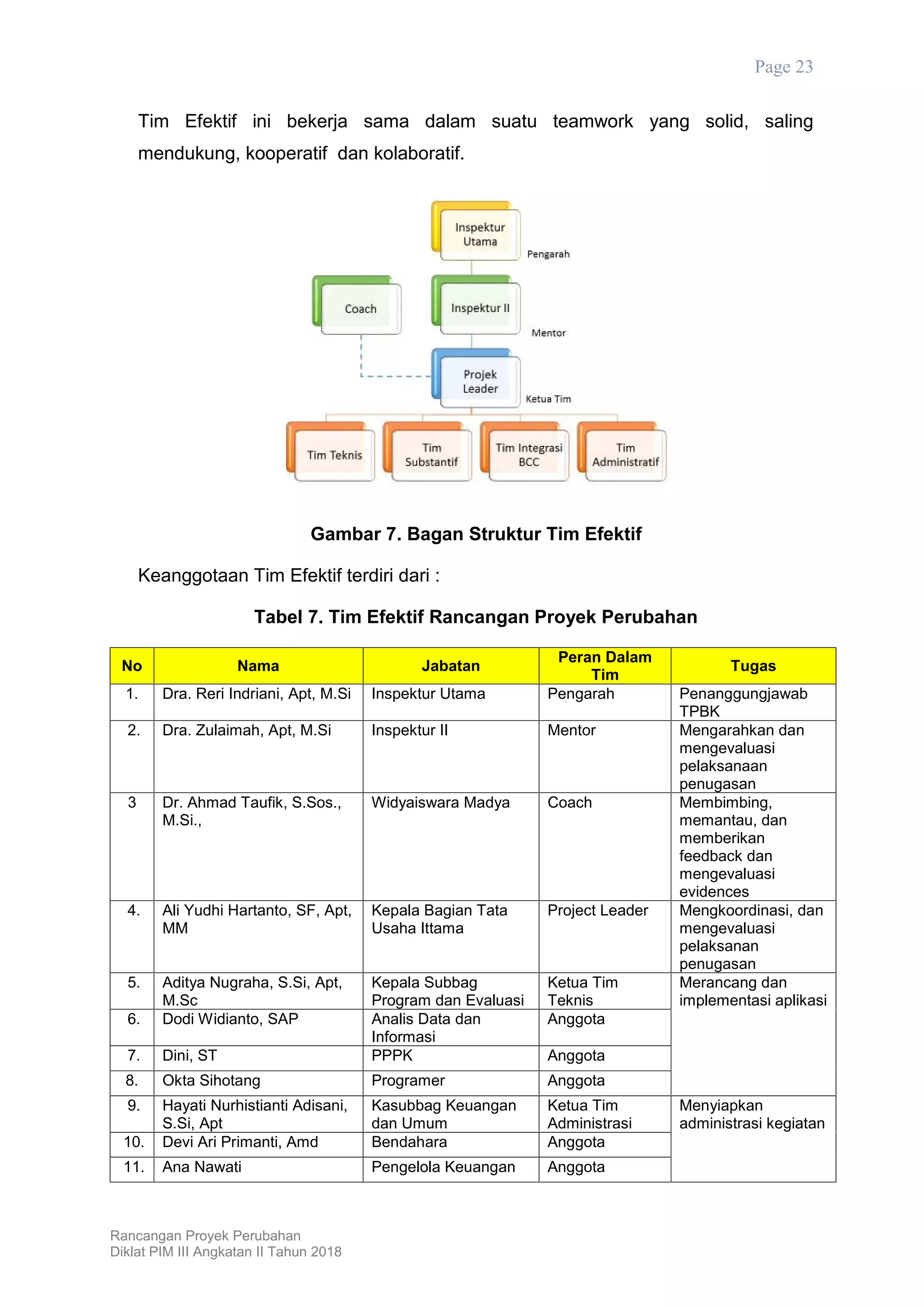 Rancangan Proyek Perubahan Diklat PIM III | PDF
