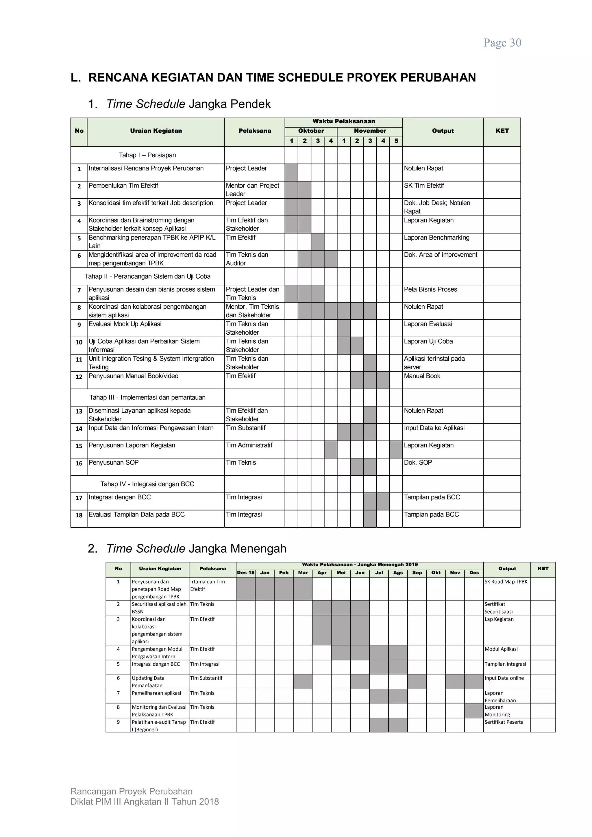 Rancangan Proyek Perubahan Diklat PIM III | PDF