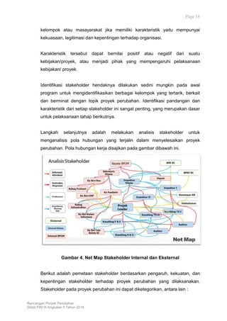 Rancangan Proyek Perubahan Diklat PIM III | PDF
