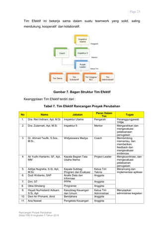 Rancangan Proyek Perubahan Diklat PIM III | PDF