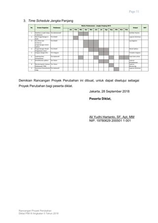 Rancangan Proyek Perubahan Diklat PIM III | PDF