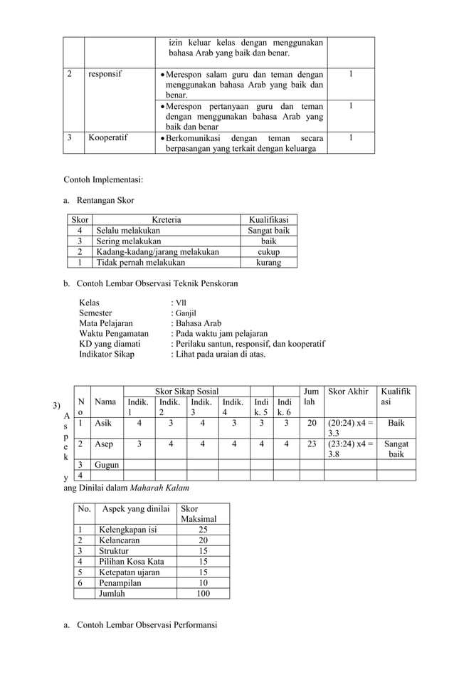 Rpp bahasa arab kelas 7 mengenal warna | PDF