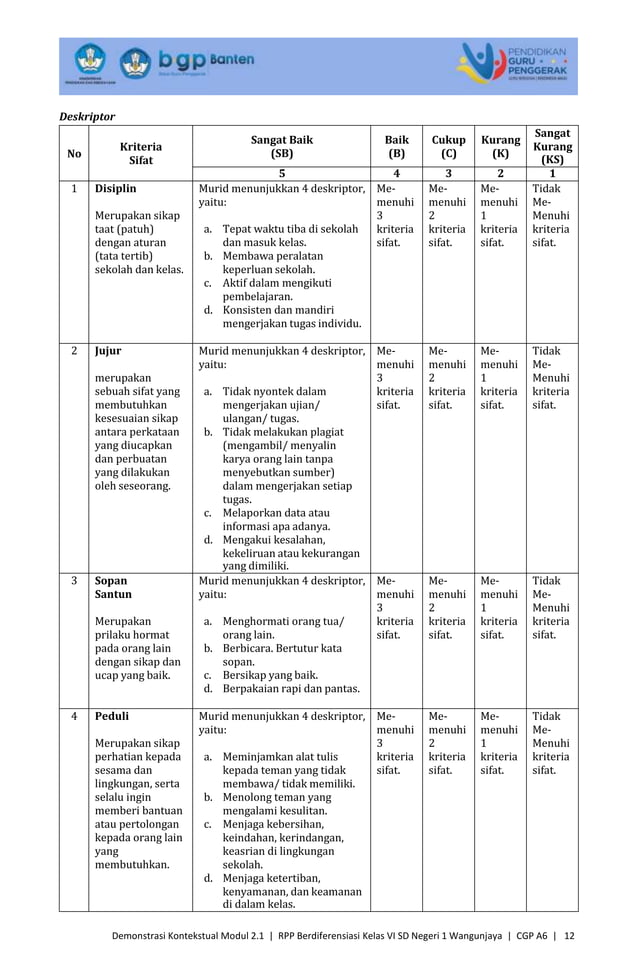 RPP BERDIFERENSIASI.docx