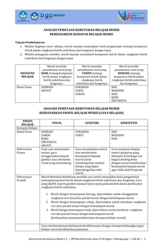 RPP BERDIFERENSIASI.docx