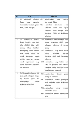 Rpp besaran pada gerak melingkar | DOCX