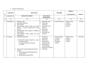 RPP contoh.pdf nifas untuk mahasiswa STIkes | PPT