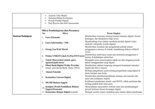 RPP Deep Learning _ MGMP Wilayah 1 (1).doc
