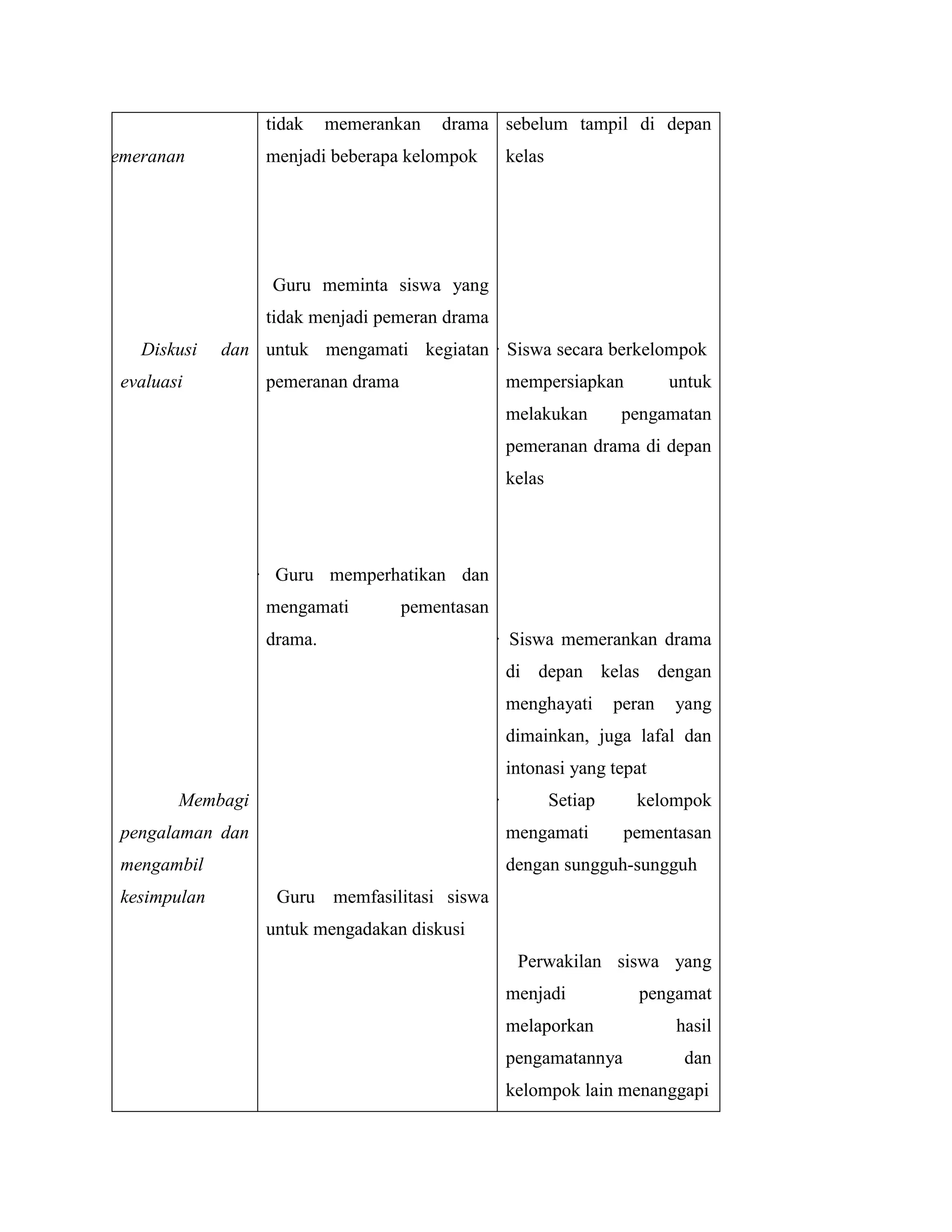 RPP dengan model Role Playing (bermain peran).docx