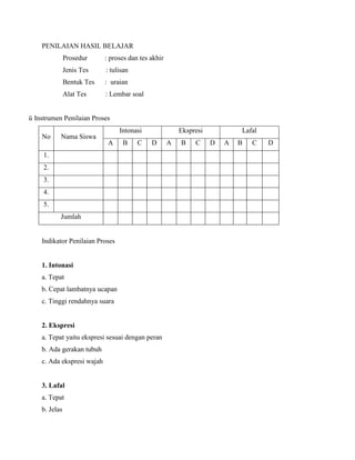 RPP dengan model Role Playing (bermain peran).docx