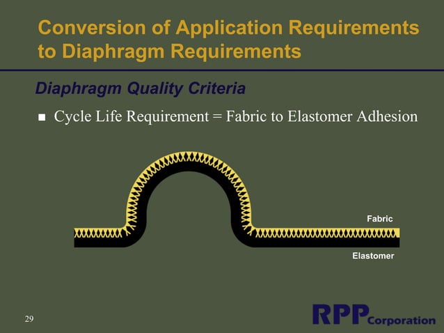 RPP engineering presentation | PPT