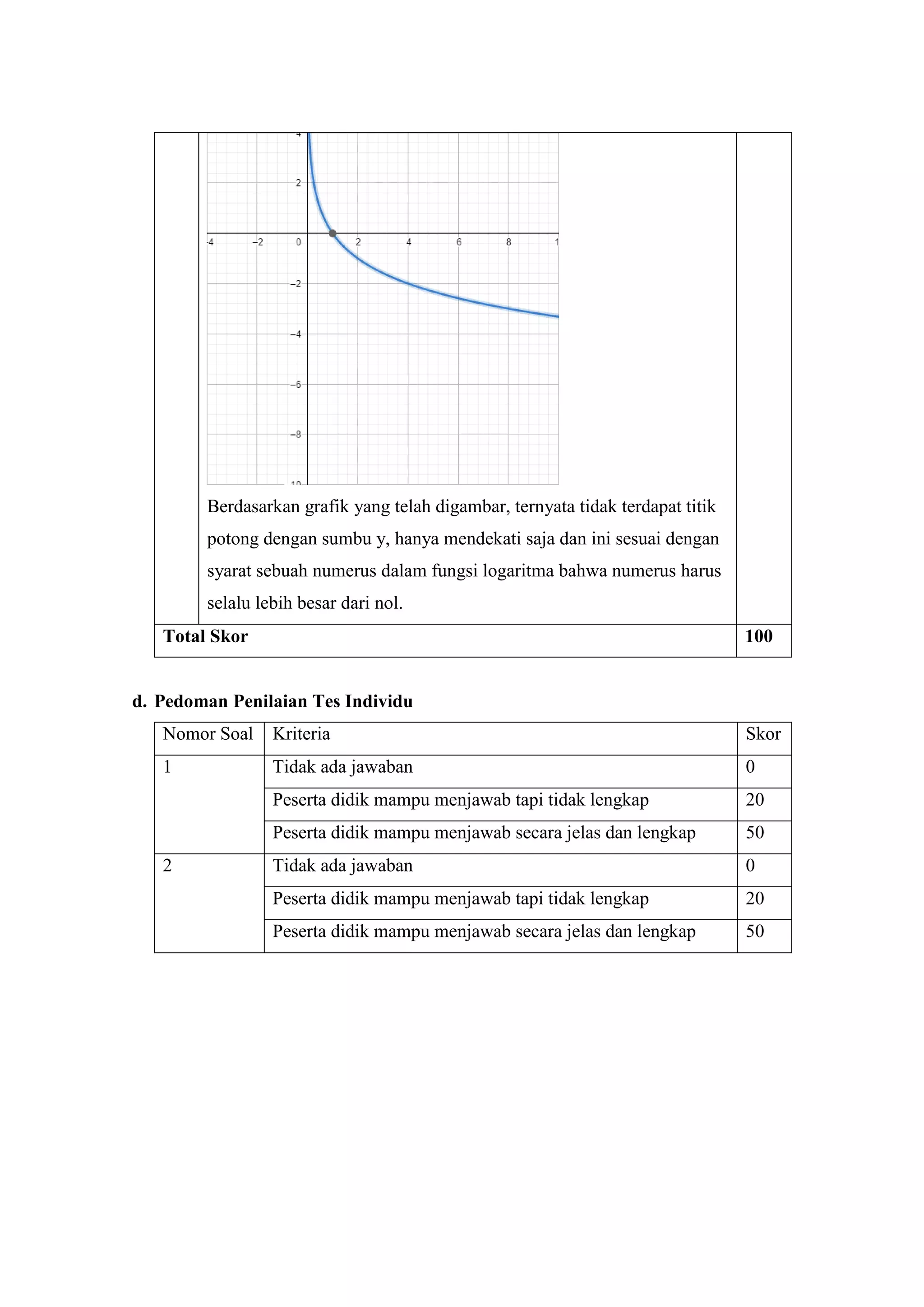 RPP Fungsi Logaritma Model Discovery Learning | PDF