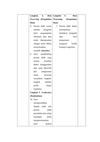 RPP Fungsi Logaritma Model Discovery Learning | PDF