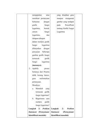 RPP Fungsi Logaritma Model Discovery Learning | PDF