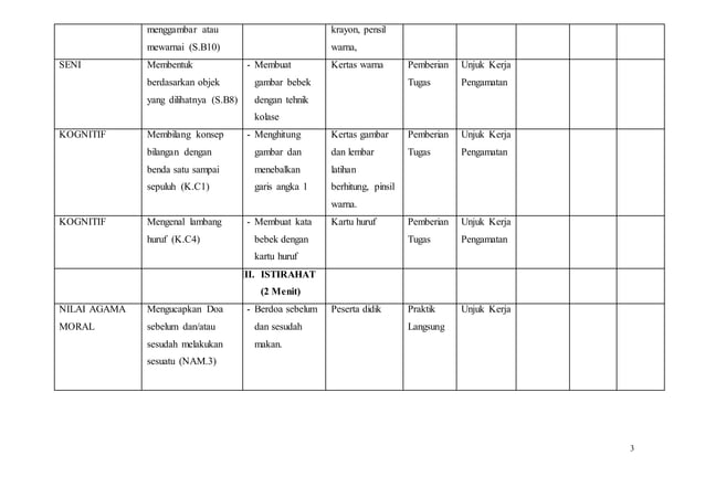 Rpph TK/RA/PAUD | DOCX