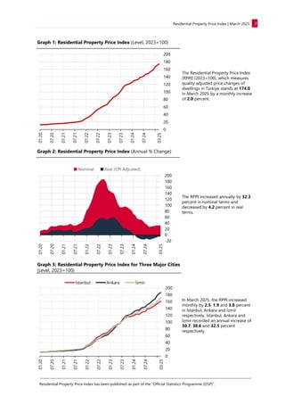March 2025 RPPI - Residential Property Price Index | PDF