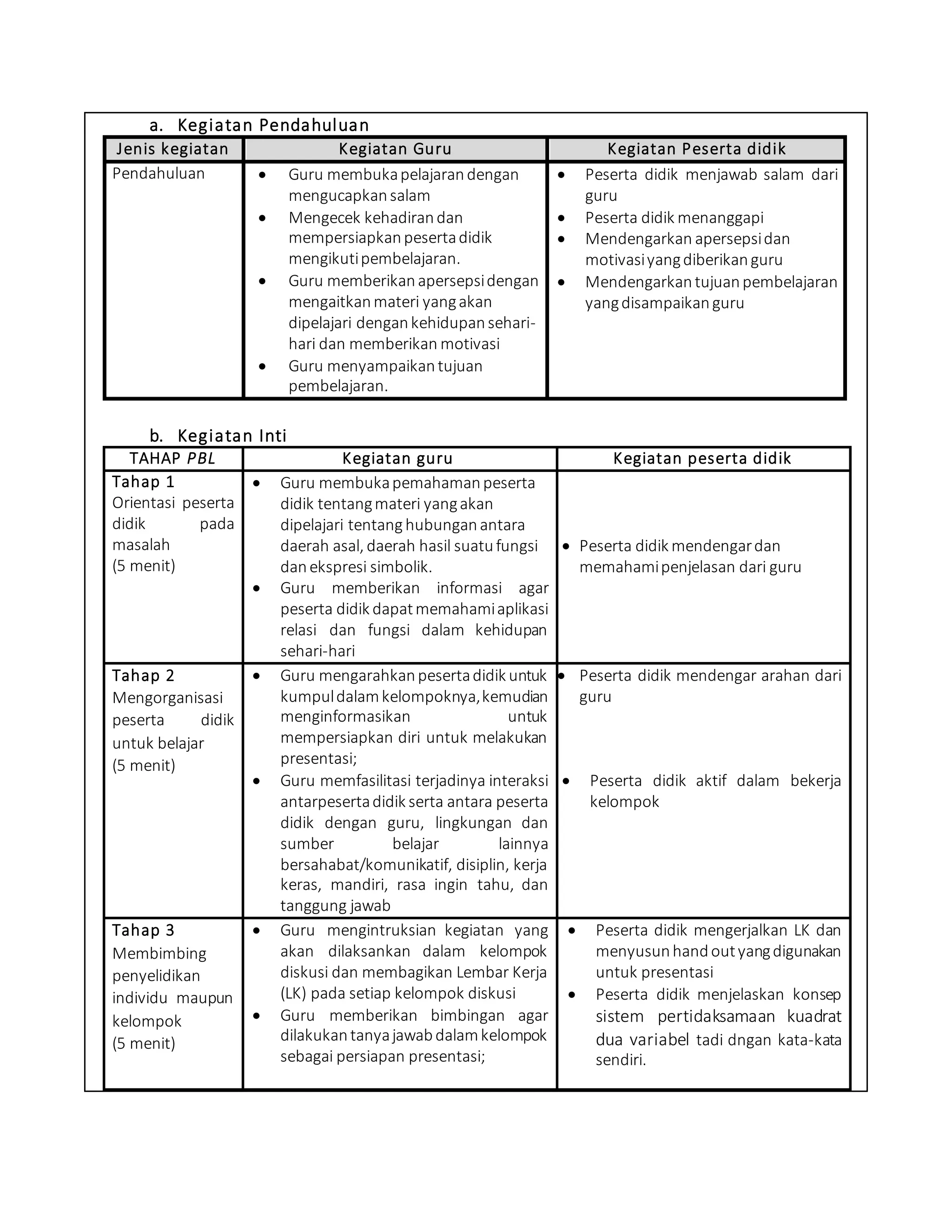 Rpp kd 3.5 wajib (fungsi) | PDF
