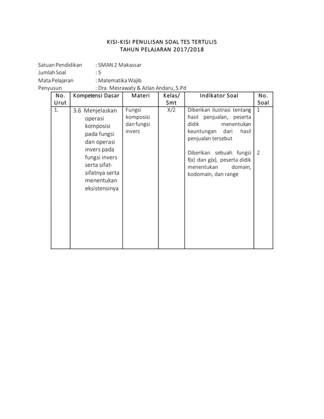 Rpp kd 3.6 wajib (fungsi komposisi dan fungsi invers) | DOCX