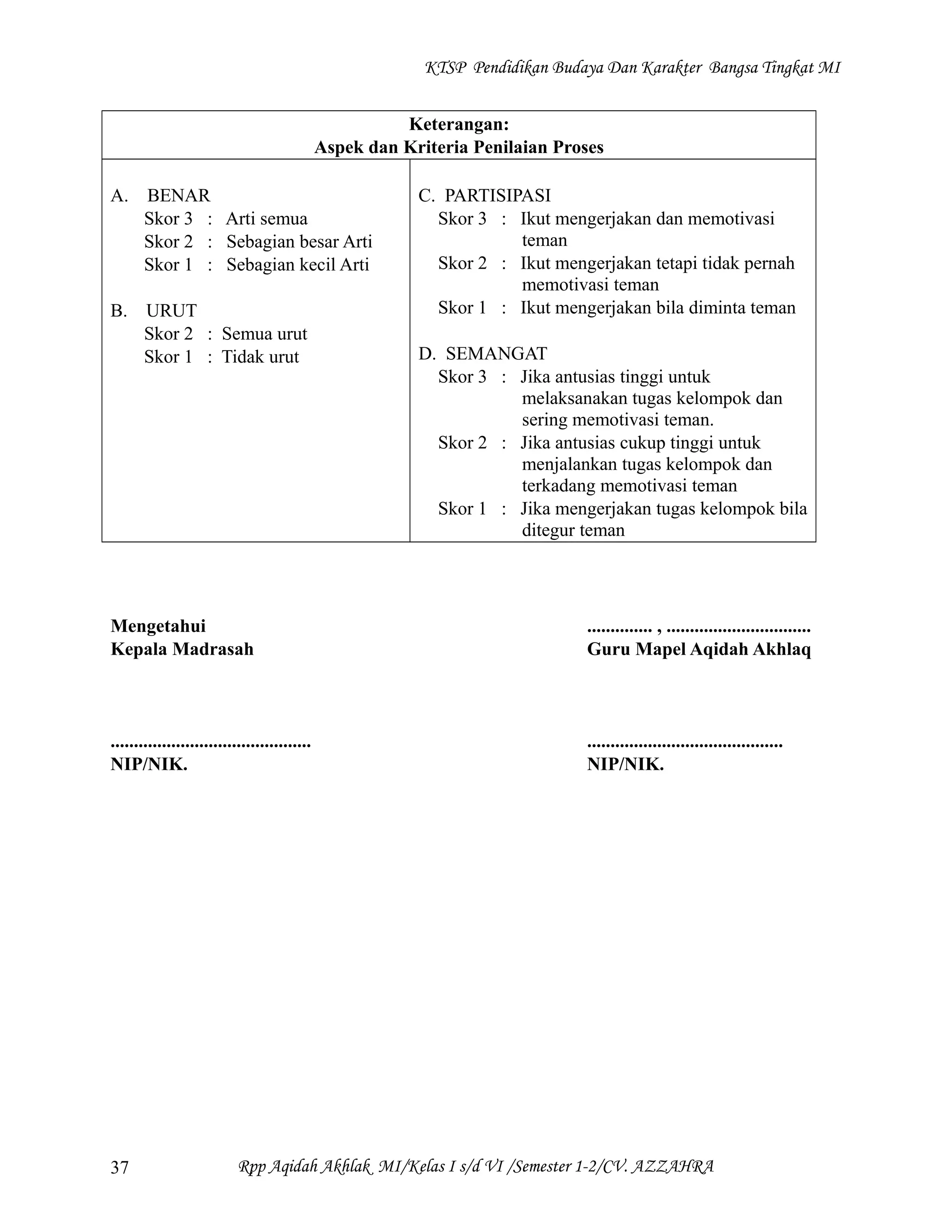 Rpp kelas 1 semester 1 & 2 | PDF